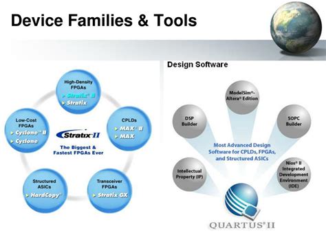 PPT Introduction To CPLD FPGA Technology Devices And Tools PowerPoint Presentation ID