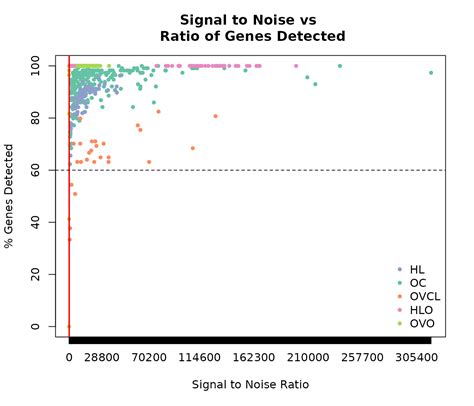 Nanostringr Package Nanostringr