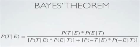 Thoughts Of Francis Turretin Bayes Theorem Argument Of Dr Peter Van
