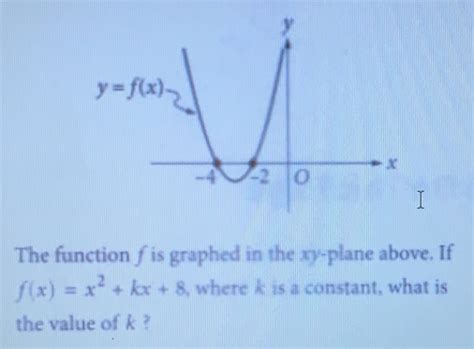 solved the function fis graphed in the xy plane above if f x x 2