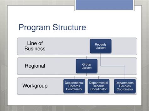 Ppt Starting From Scratch Powerpoint Presentation Free Download Id