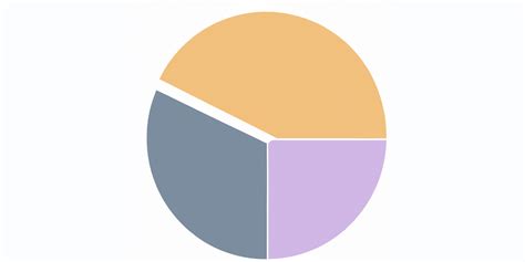 Segmenting Customers By Demographics Best Practices