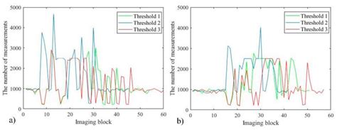 Adaptive High Resolution Imaging Method Based On Compressive Sensing