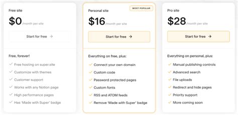 A Guide To Saas Pricing Models Chartmogul