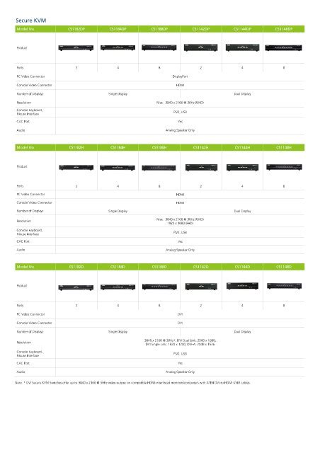 Page 7 Aten Kvm Selection Guide