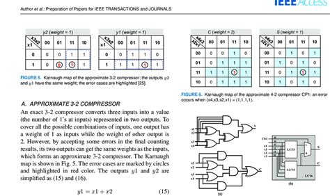 Approximate 4 2 Compressor Cp1 A A Schematic B An Lut Based