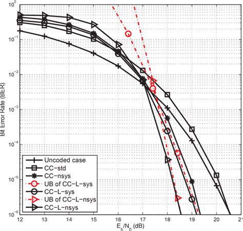 figure 2 from performance of coded transmitted reference pulse cluster