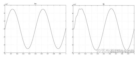 如何设计伺服液压系统中的前馈增益以及pid增益？ 知乎