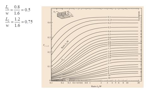 Answered 13 56 Consider Two Rectangular Surfaces Bartleby