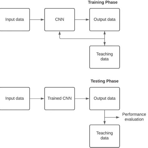 overview of a typical deep learning process 6 fig 4 the basic
