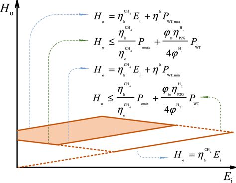 Output Diagram Of Electric Load Unit A Case 1 B Case 2 C Case 3 Download Scientific
