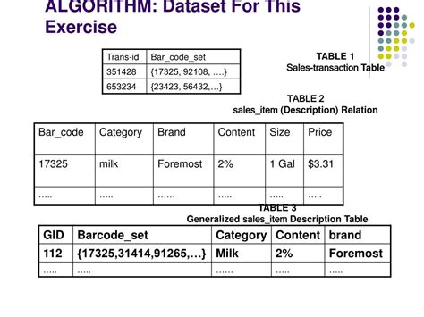 Ppt Mining Multiple Level Association Rules In Large Databases Powerpoint Presentation Id472310