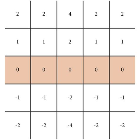 Phases Of The Proposed Algorithm Download Scientific Diagram