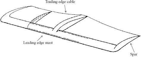 Analysis And Design Of Flexible Membrane Wings Chair Of Structural Analysis