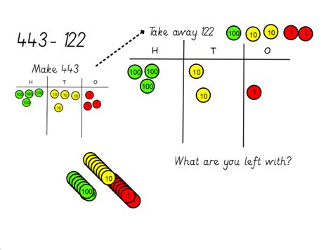 Place Value Counters To Support Column Subtraction 3 Digit Numbers Teaching Resources