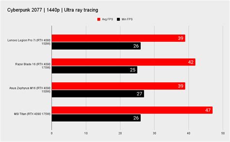 Lenovo Legion Pro I Gaming Laptop Review Pc Gamer
