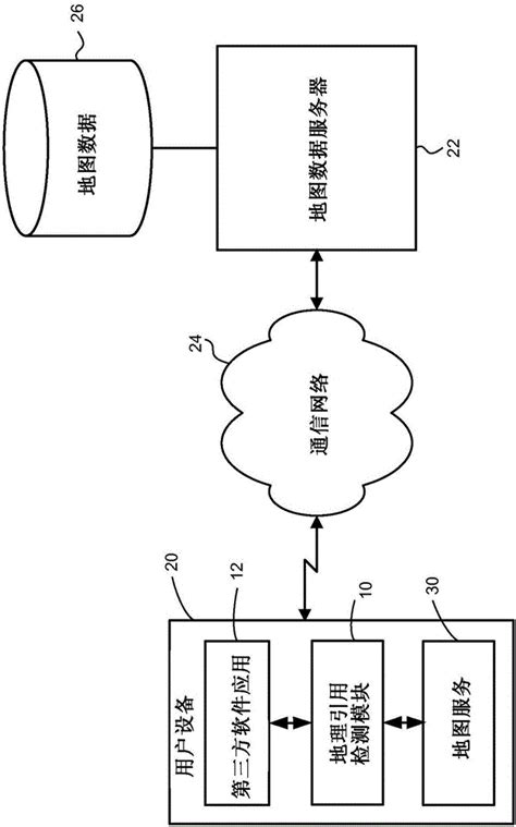 Automatically Embedding Digital Maps In Software Applications Eureka Patsnap