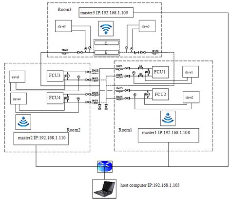 The Experiment Of The Wireless Data Acquisition System Download Scientific Diagram