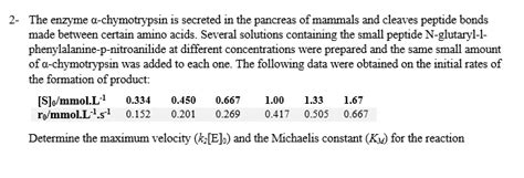 Solved The Enzyme A Chymotrypsin Is Secreted In The Pancreas