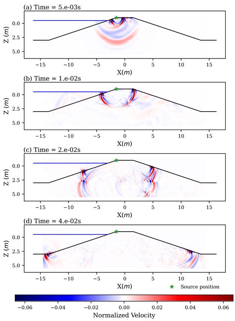 Enhancement of In-Plane Seismic Full Waveform Inversion with CPU and GPU Parallelization