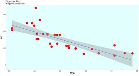 Corr 1 Unfold Your Data