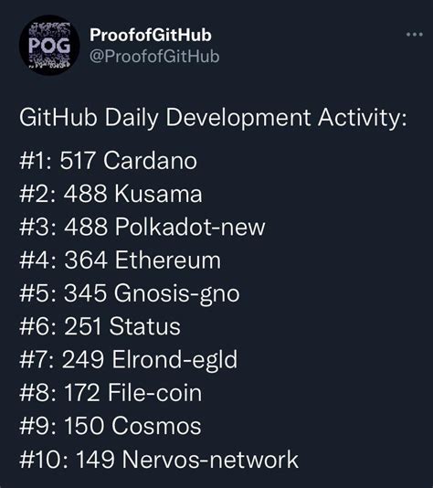 nervos ckb appearing in the top ten github development activity even