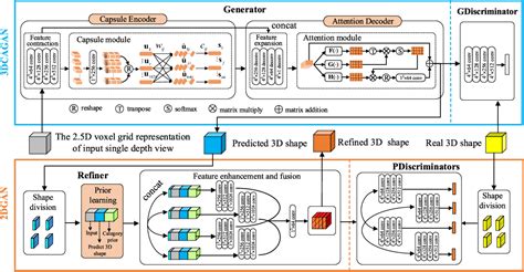 Figure 2 From A Spatial Relationship Preserving Adversarial Network For