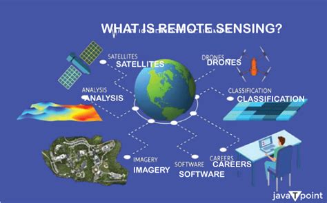 Applications Of Gis Tpoint Tech