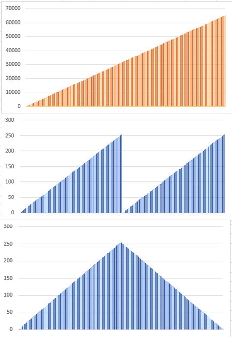 Auduino Granular Synthesis Part 2 Simple Diy Electronic Music Projects