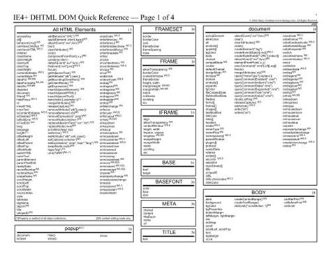 Javascript Bible 5th Edition Quick Reference Danny Goodman