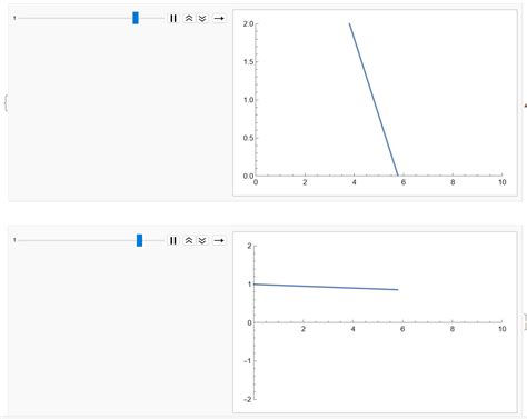 Boundary Conditions Partial Differential Equation With Derivatives