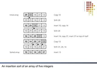 Insertion Sort PPT