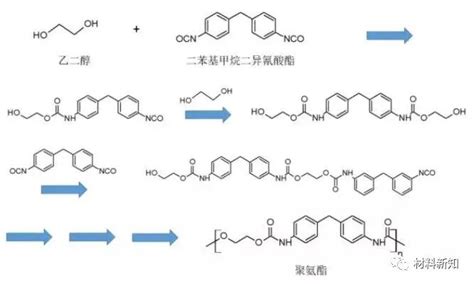 聚醚型tpu与聚酯型tpu有哪些区别？ 兴邦新材料（山东）有限公司