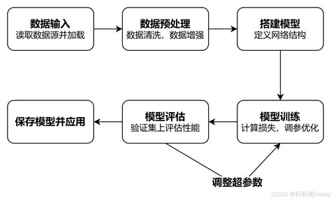 深度学习笔记：huggingface入门使用huggingface使用教程 Csdn博客