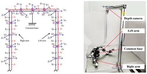 Sensors Free Full Text Real Time Kinematically Synchronous Planning