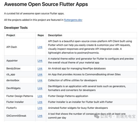 十个宝藏 Flutter 开源实战项目附源码 CTO