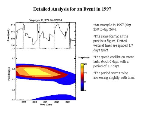 PPT Slide