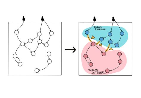 Hunting For Risky Dependencies Usenix