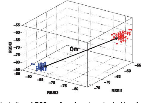 Figure 1 From Detection And Localization Of Multiple Spoofing Attackers