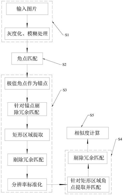 Image Similarity Matching Method And Device Eureka Patsnap