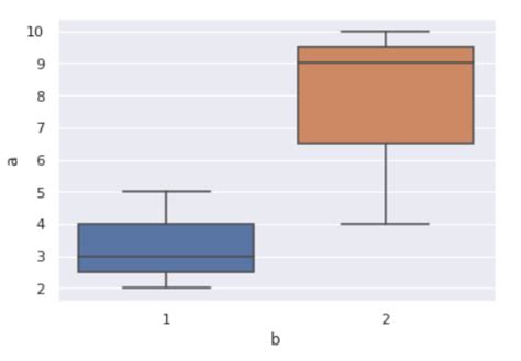 Matplotlib Seaborn Groupby Pandas Series Stack Overflow