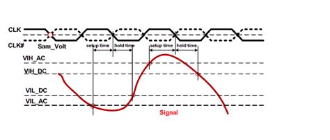 Timing Waveform