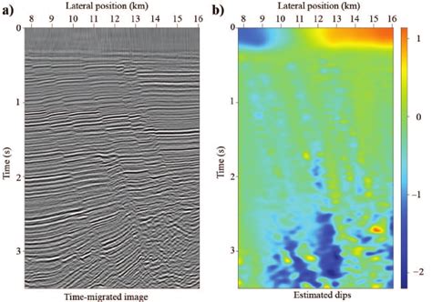 ͑ A ͒ Seismic Image After Prestack Time Migration ͑ B ͒ Local Dips