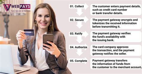 Global Payment Gateway To Expand Your Business 360 Degree