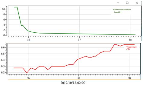 Design And Experimental Research Of A Wellhead Overflow Monitoring System For Open Circuit