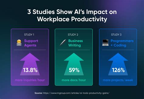 ai content creation scale your strategy tech soji