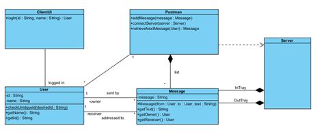 Java Design Verification Chat Application Architecture Software