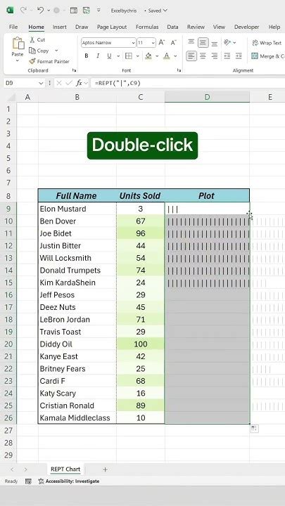How To Create A Rept Chart In Excelexcel Exceltips Spreadsheets