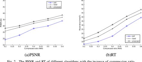 figure 2 from a compressed sensing denoising algorithm for astronomical