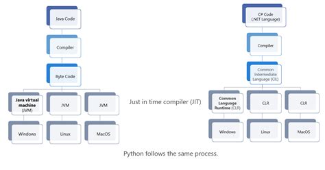 Lecture 1 Cross Platform App Development Frameworks Application